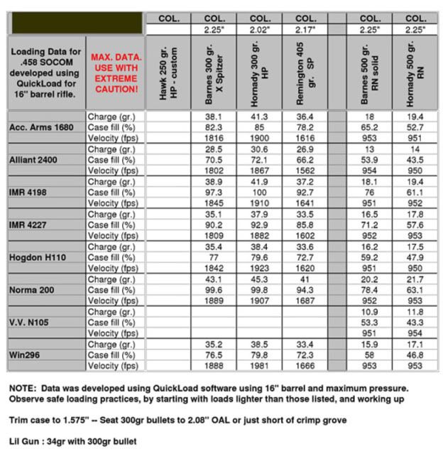 Need 458 socom load data > AR Variants > AR15.COM