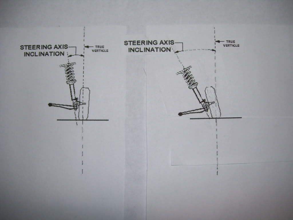 wheel alignment | Page 2 | Hot Rod Forum